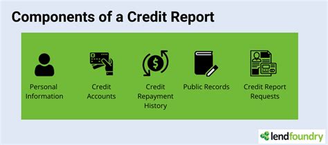 What Is A Credit Report And Why It Matters