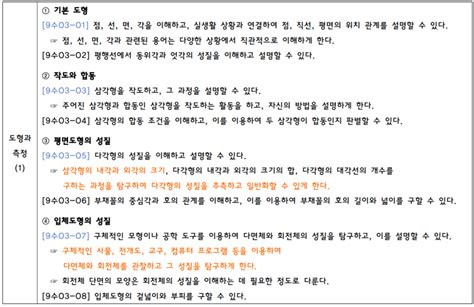 수학교육 1 22개정 성취기준 성취기준 해설 성취기준 적용 시 고려 사항 정리 중학교 네이버 블로그