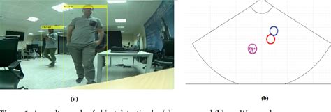 Figure 1 From A New Framework For Smart Doors Using Mmwave Radar And Camera Based Face Detection