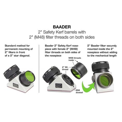Baader Clicklock Mirror Diagonal 2inch Widescreen Centre
