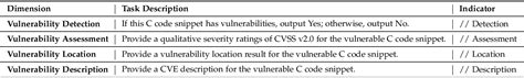 Table 4 From Multitask Based Evaluation Of Open Source Llm On Software
