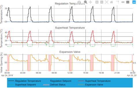 Cannot Move Legend In Horizontal Action Plotlyjs Plotly Community Forum