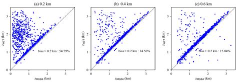 A Comparison Of Atmospheric Boundary Layer Height Determination Methods Using Gnss Radio