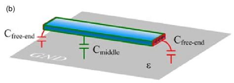A Shows The Three Dimensional Fringing Capacitance Model Which Download Scientific Diagram