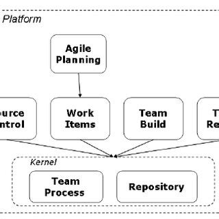 Components Of The Jazz Platform Download Scientific Diagram