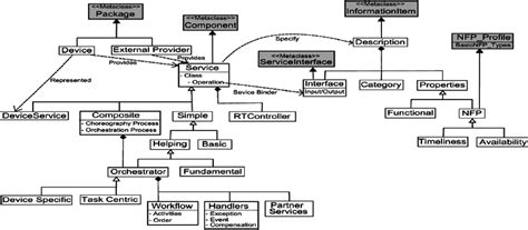 The Proposed Metamodel Download High Resolution Scientific Diagram