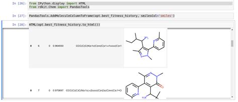 Particle Swarm Optimization For Molecular Design Rdkit Chemoinformatics Is Life Worth Living