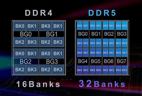 红蓝两家竞争不停，ddr5内存即将迎来黄金期？ 泡泡网