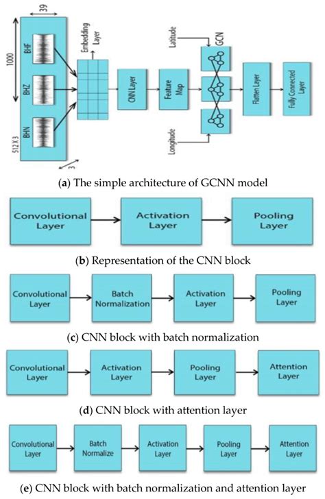 Ai Driven Earthquake Forecasting Shows Promise In Trials Tech And Science Post