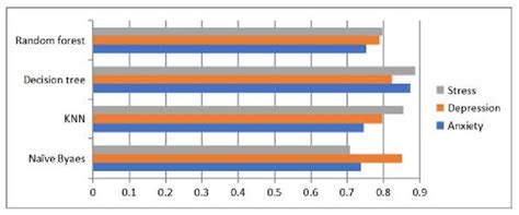 Scalable Computing Practice And Experience On Linkedin Psychological