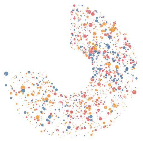 Circular Jitter Plots In Tableau Toan Hoang