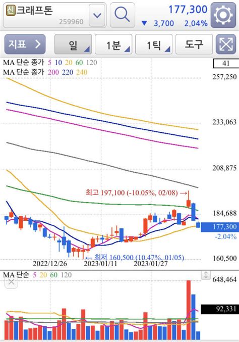 블라인드 주식·투자 크래프톤 엔씨