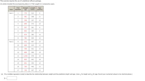 Solved This Exercise Requires The Use Of A Statistical Chegg