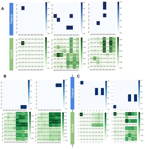 anomaly detection in genomic catalogues using unsupervised multi view