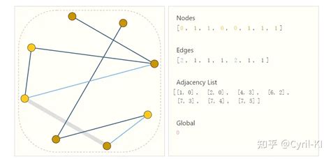 论文精读 A Gentle Introduction To Graph Neural Networks Zc Dn 博客园