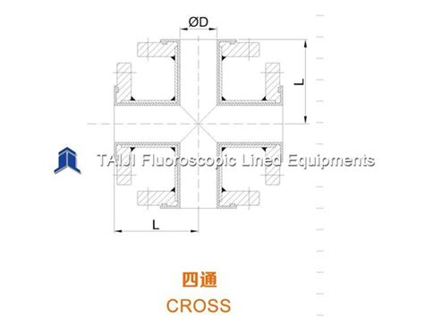 Pfa Lined Pipes Manufacturers And Factory Made In China Taiji
