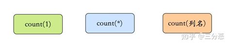 mysql 数据库面试题有哪些？ 知乎