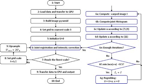 Figure 2 From Joint Ct Cbct Deformable Registration And Cbct