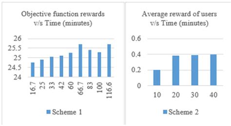 Figure 1 From Intelligent Hybrid Scheduling Schemes In Device Centric