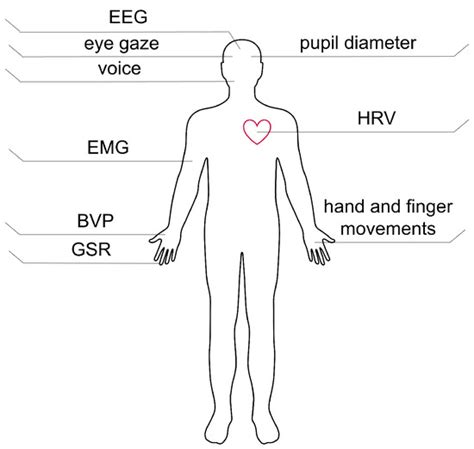 Electronics Special Issue Embedded Systems And Microcontroller Smart Applications