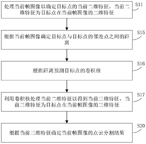 Point Cloud Processing Method Point Cloud Processing System And Storage Medium Eureka