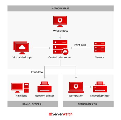 Print Server 10 100mbps Ethernet To Usb 2 0 Network Print