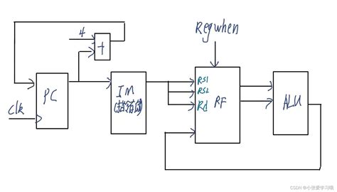 Risc V单周期处理器设计（基本介绍和数据通路）（一） 源码参考