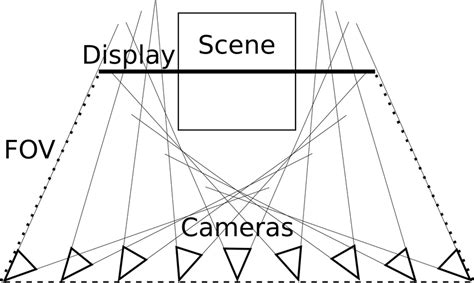 Arrangement Of The Linear Camera Array Download Scientific Diagram