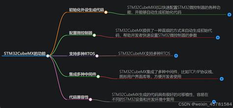 Freertos学习之路1：开发工具链验证：基于cubemx实现按键控制led灯（裸机）freertos实现led Csdn博客