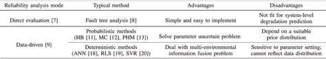 table i from measurement error prediction of power metering equipment