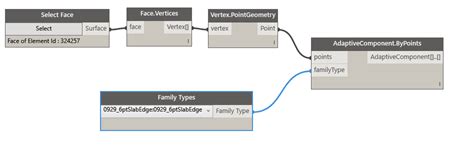 TechLog Revit Creating Slab Edges With Voids