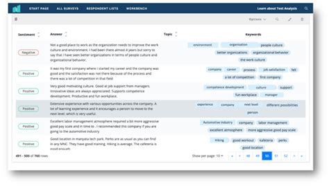 A Practical Guide To Sentiment Analysis Tools For Business Netigate