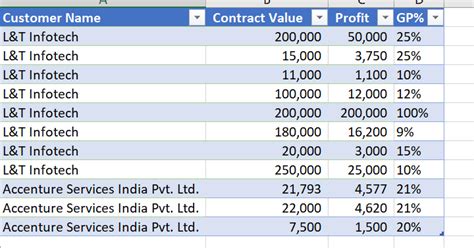 Calculate Top Customer With Multiple Criteria Microsoft Fabric Community