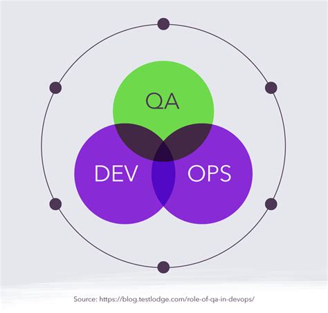 Remote Devops Devops Team Structure