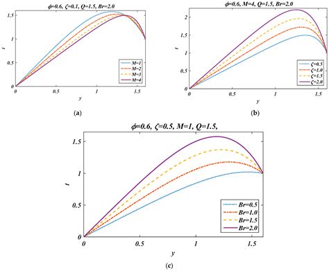 Entropy Generation For Mhd Peristaltic Transport Of Non Newtonian Fluid