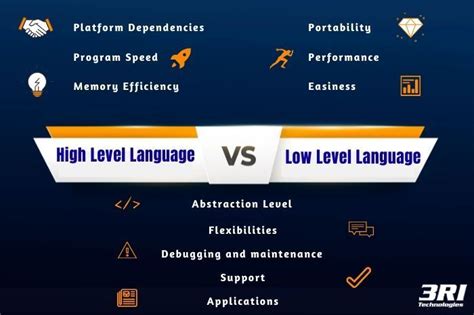 Difference Between High Level Languages And Low Level Language