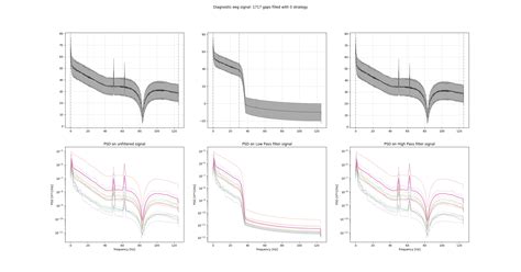 Numpy Best Approach To Fill Signal Gaps Stack Overflow