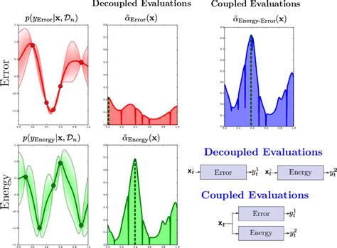 Figure 1 From Designing Neural Network Hardware Accelerators With Decoupled Objective
