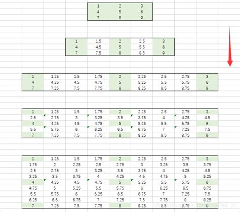 【matlab】如何对二维矩阵进行线性 非线性插值？ Matlab矩阵插值 Csdn博客