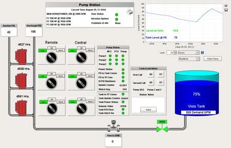 Inductive Automation Ignition Web Scraping Ropotqdouble