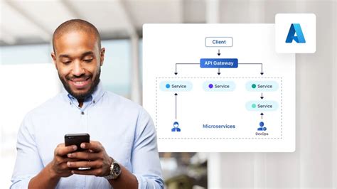 Azure Microservices A Sample Case Study