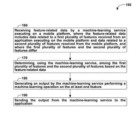 Google Granted Patent On Mobile Machine Learning