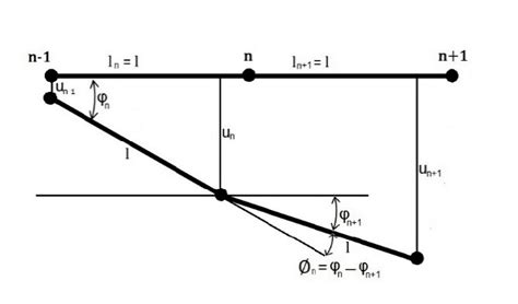 Geometrical Relation In The Model Of The Structure Based On Figure 2