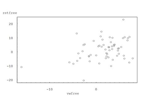 Chapter 7 Dynamic Models R Scripts For Longitudinal And Panel Data