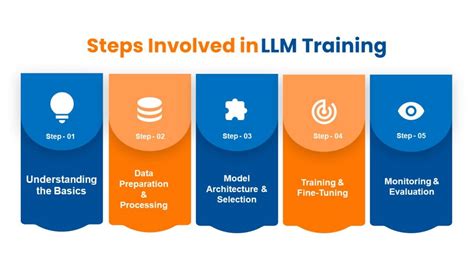 Llm Training Unlocking The Power Of Ai Language Models