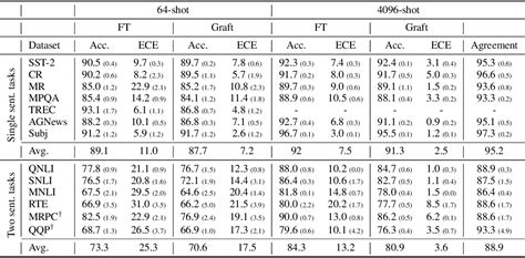 task specific skill localization in fine tuned language models