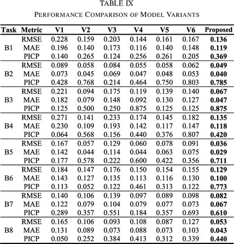 Figure 1 From A Calibration Based Hybrid Transfer Learning Framework