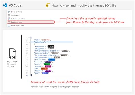 re using visual formatting in and across power bi reports sqlbi