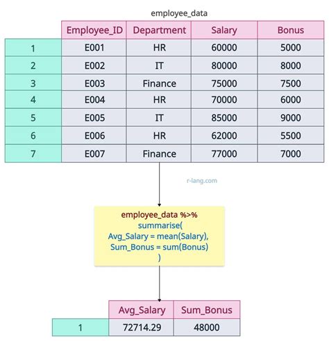 how to summarise multiple columns using dplyr in r