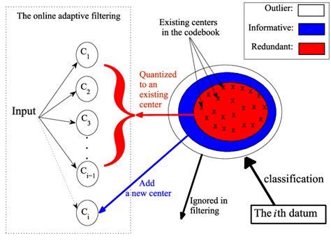 Classification Of The Proposed Sparsification Approach On The New Download Scientific Diagram